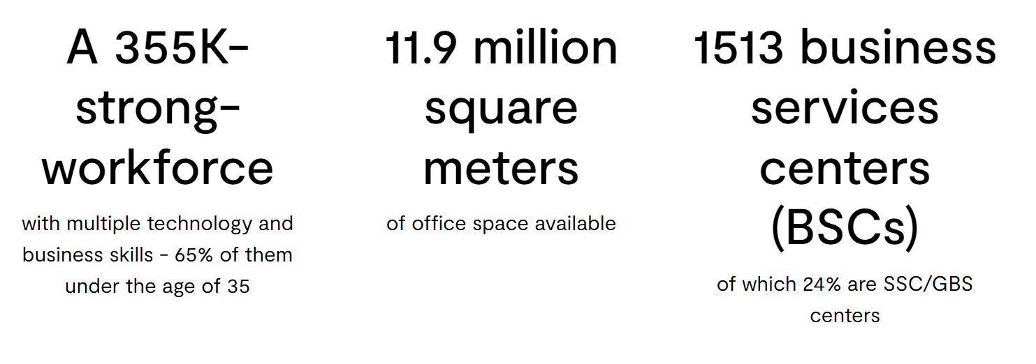 ANSR's Nearshoring GCC Solutions in Poland: Unlock Opportunities - ANSR