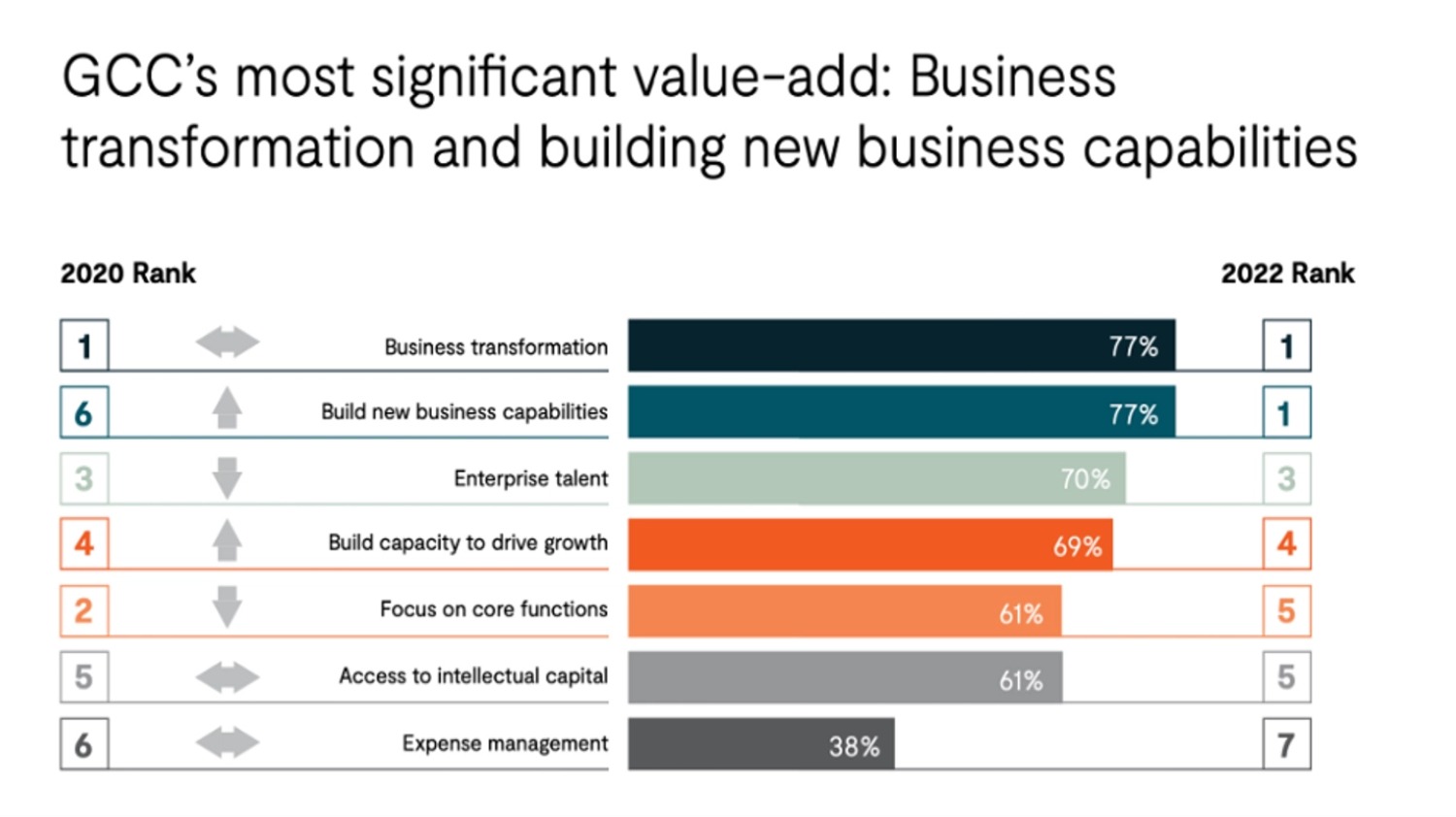 What Future-Proofing Your GCC Means in 2024 - ANSR