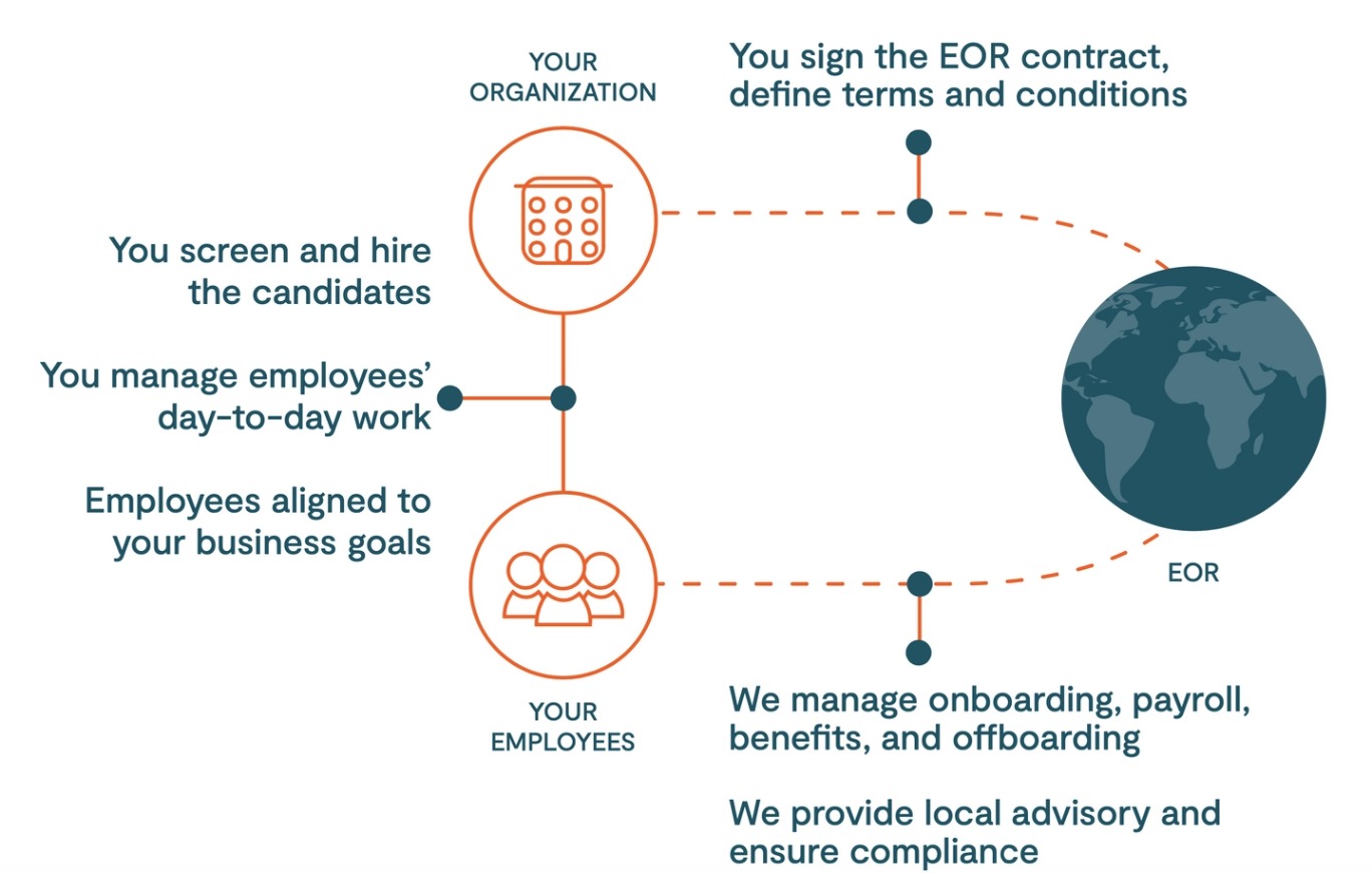 Employer of Record vs. PEO: Choose Wisely - ANSR