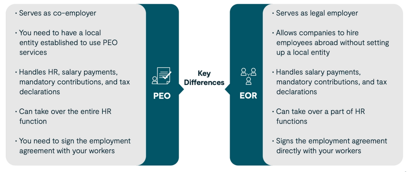Employer of Record vs. PEO: Choose Wisely - ANSR