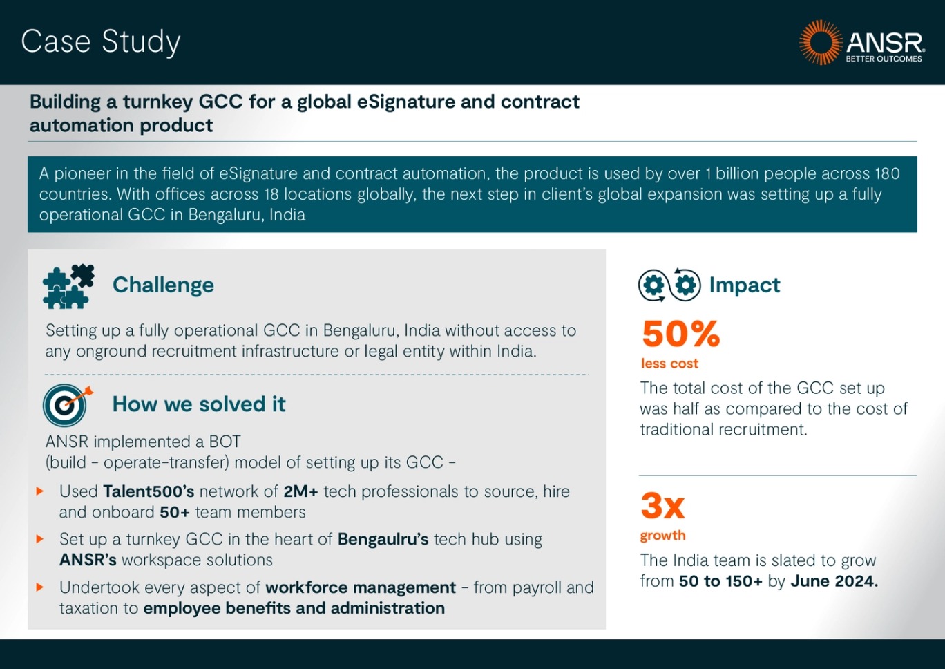 ANSR Case Studies: Empowering Global Teams with EOR Solutions - ANSR