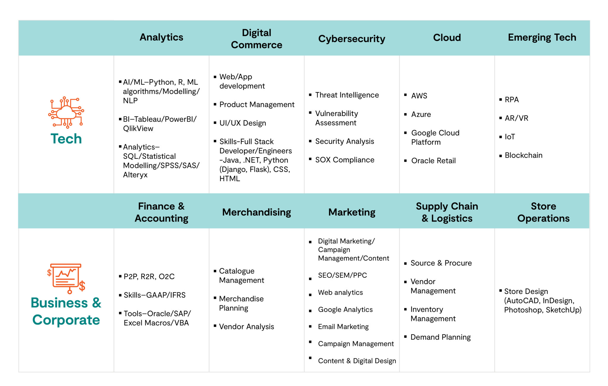 Transforming Retail GCCs With Talent & Tech Advantage - ANSR