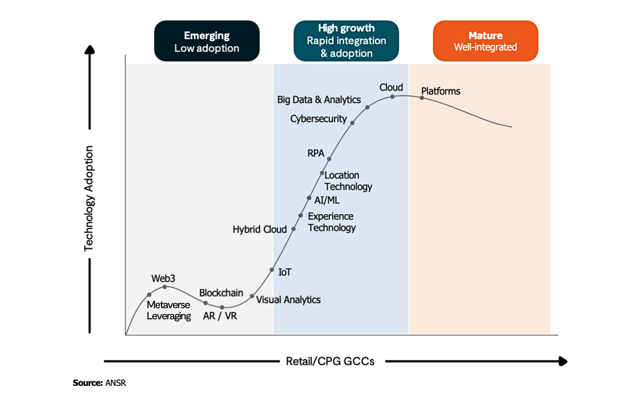 Transforming Retail GCCs With Talent & Tech Advantage - ANSR