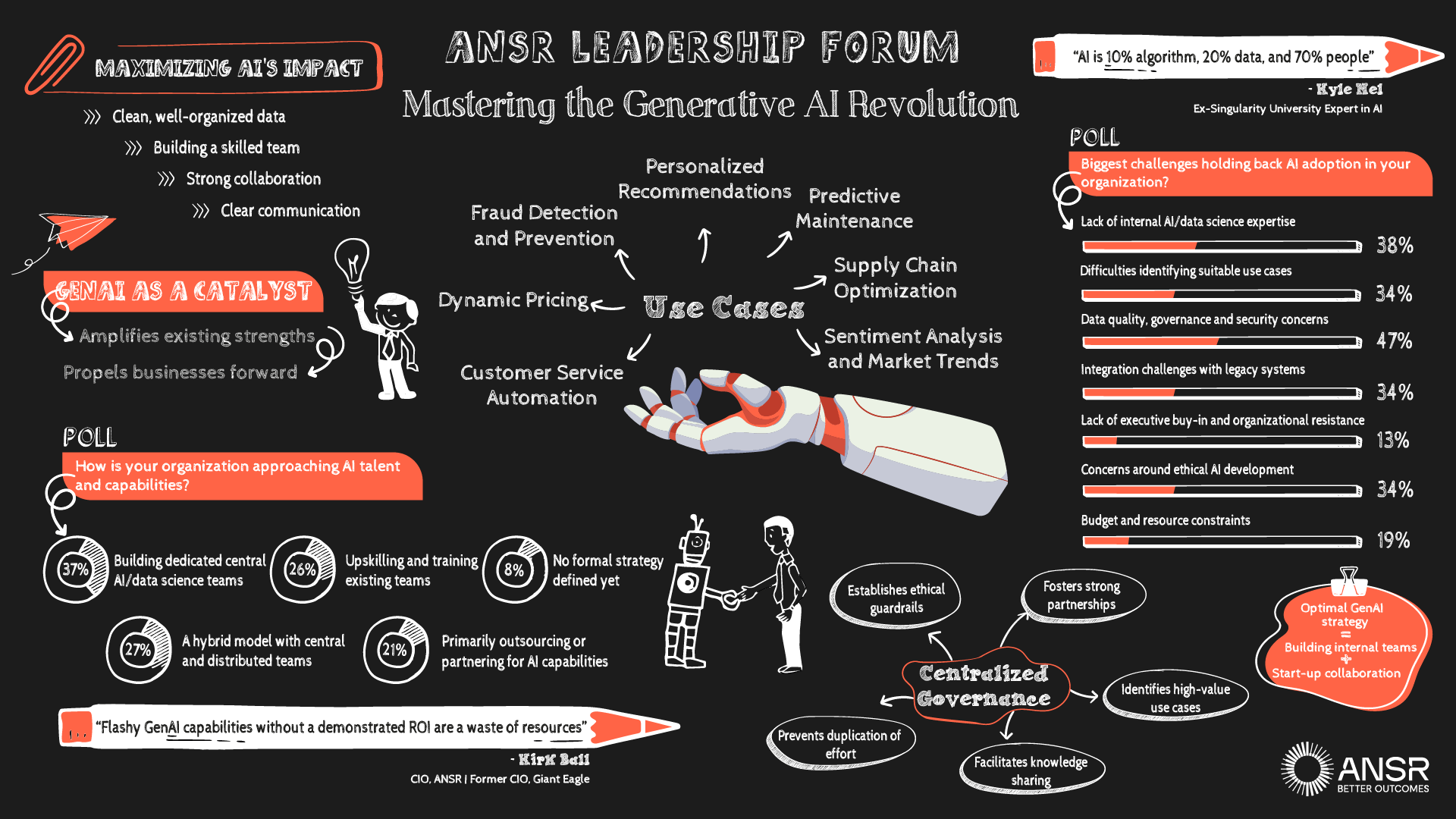 Mastering Genai Building A Roadmap For Gcc Success Ansr 