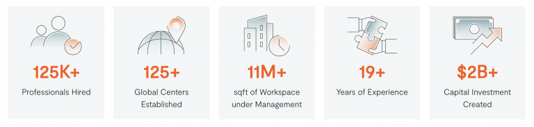 Careers at ANSR: Join Our Innovative Team - ANSR