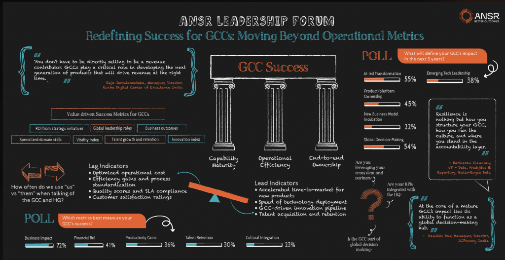 Redefining GCC Success Metrics for Business Impact - ANSR