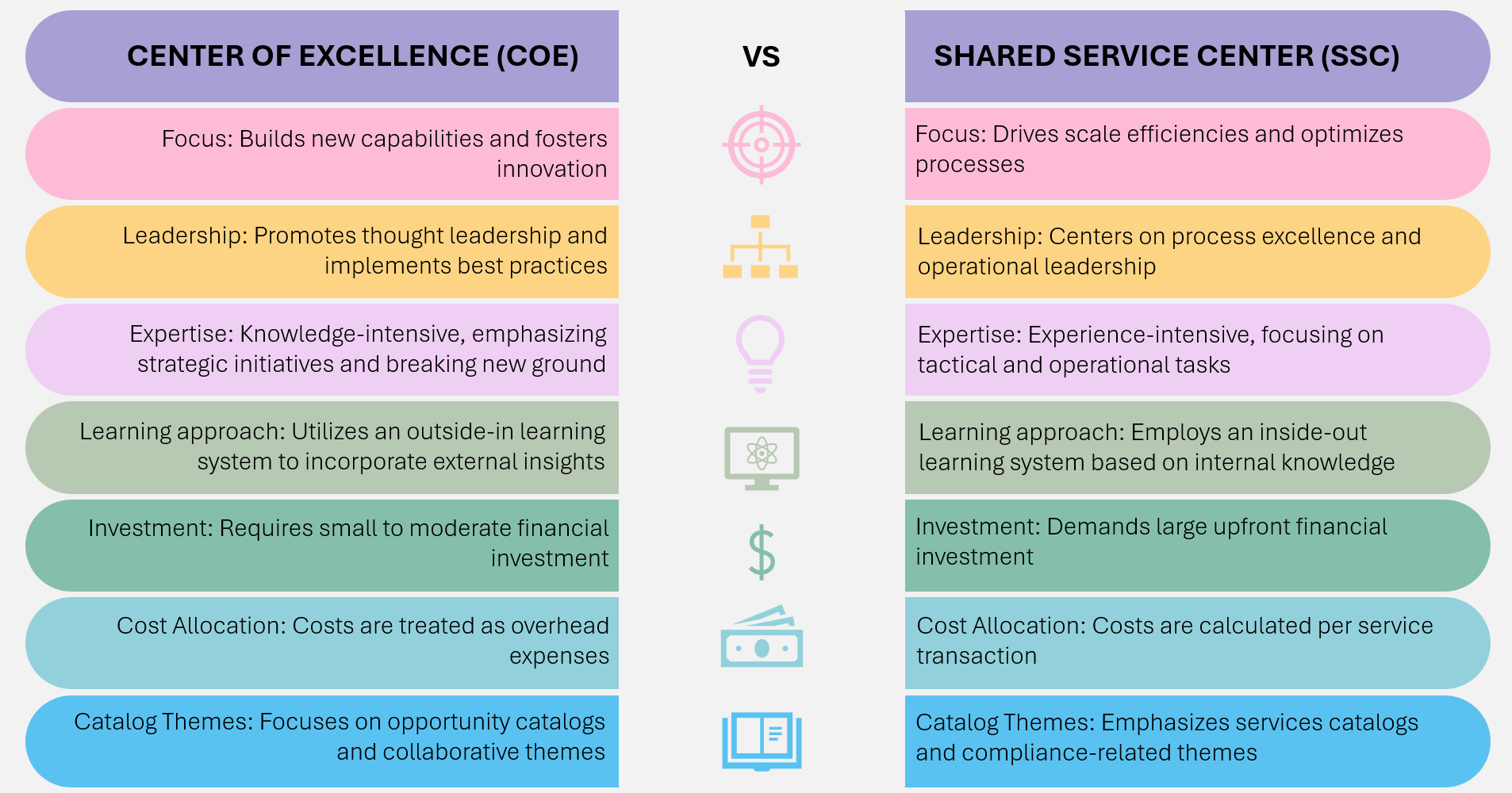 Center of excellence vs Shared Service Center | ANSR