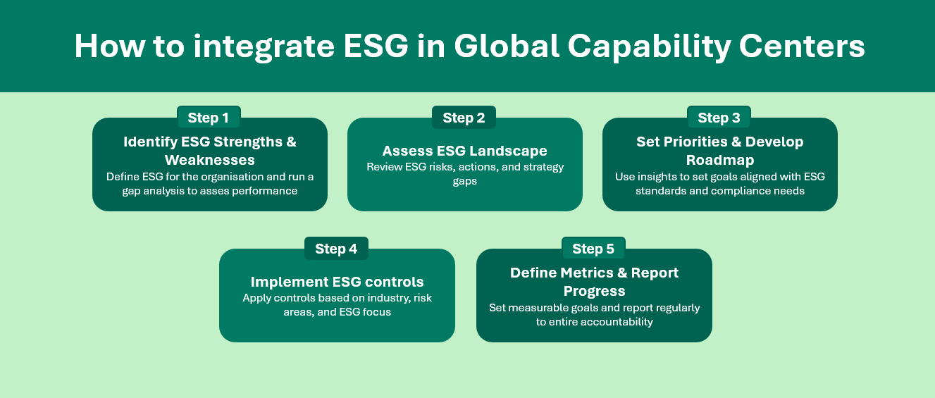 Sustainable GCCs: Integrating ESG Principles