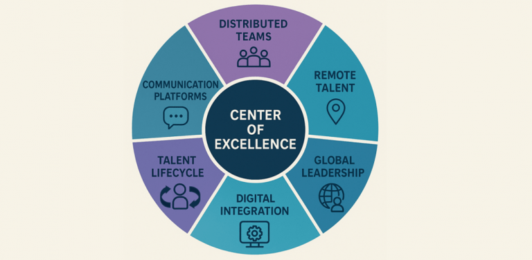 How to Build a Center of Excellence: Key Strategies & Best Practices