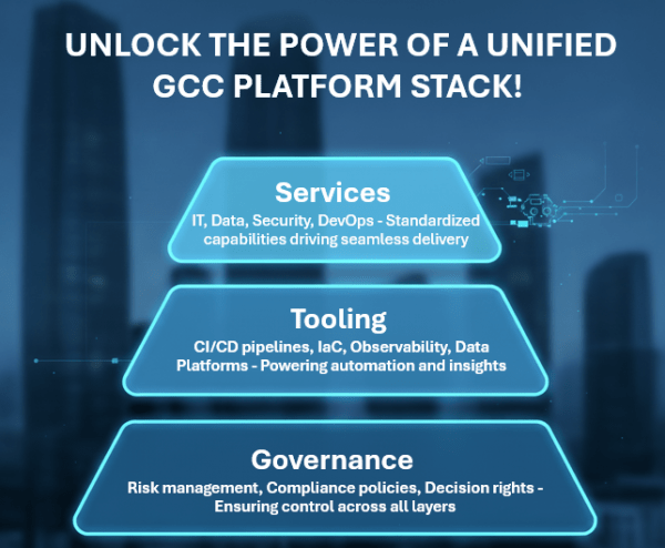 Choosing the Right GCC Platform Operating Model